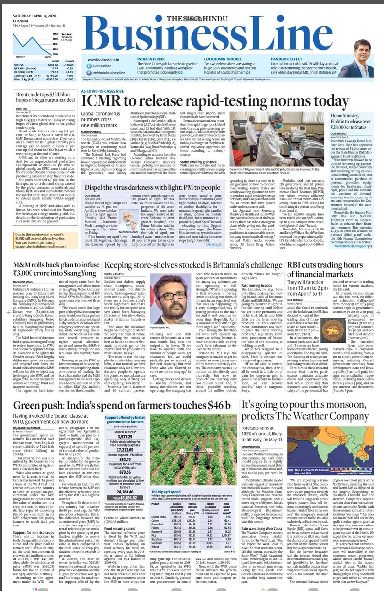 Reap the multiple benefits of a Business Line newspaper ad!